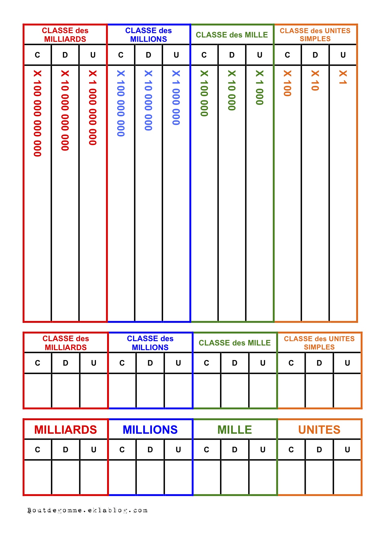 TOP39 Exercice De Num ration Cm2 A Imprimer Aper u Jesuscourse