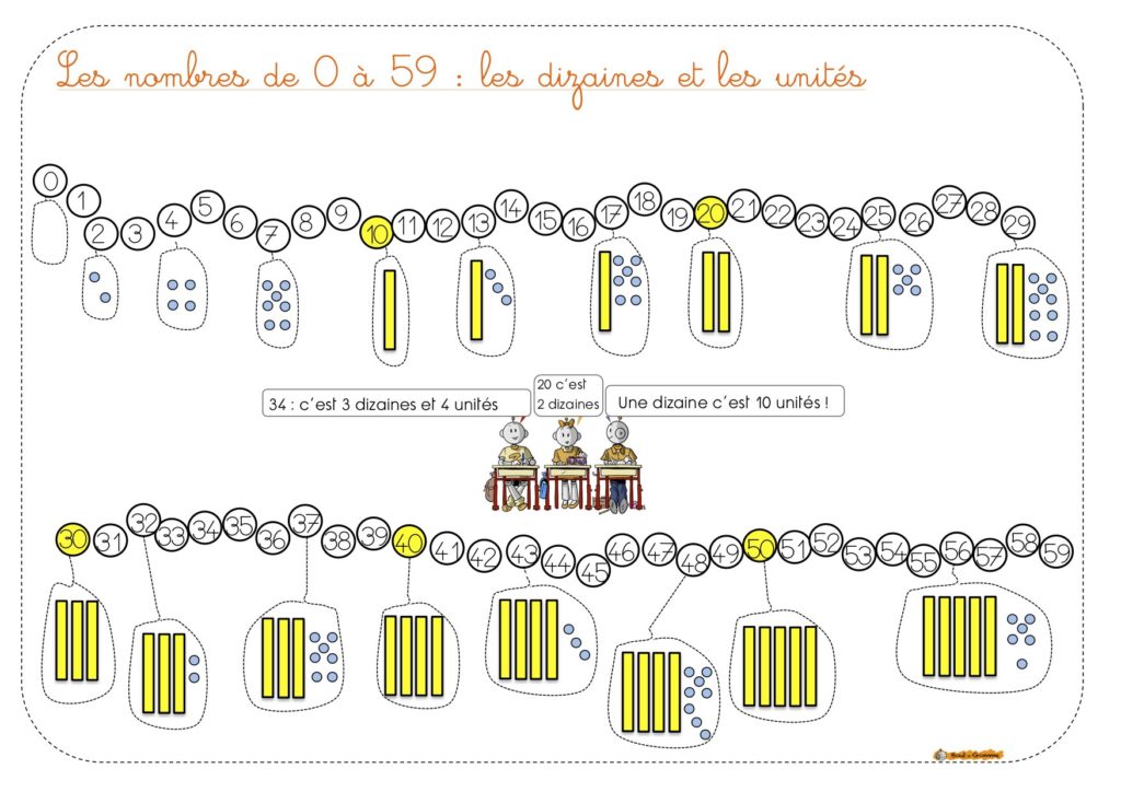 Leçons Maths CP CE1 | Bout de Gomme