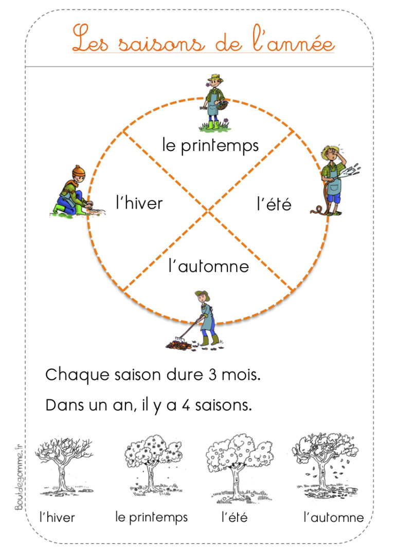 Leçons QLM Le temps : les jours, les mois, les saisons | Bout de Gomme
