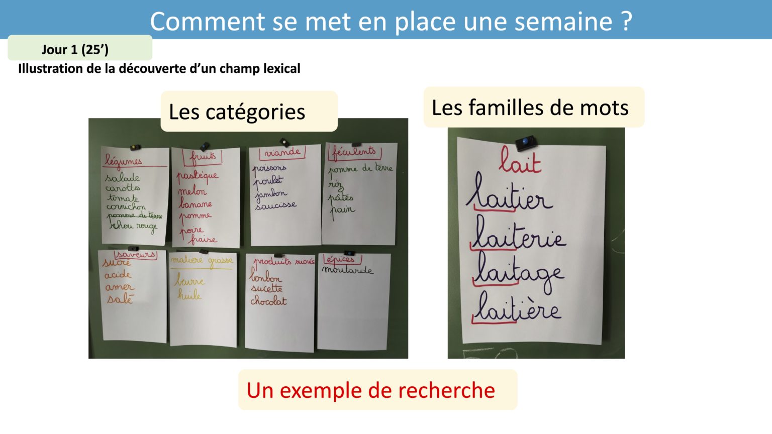 en route pour le vocabulaire | Bout de Gomme